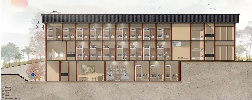 Sustainable Student Dormitory Design: The Future of Educational ...
