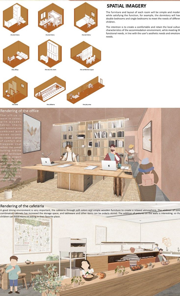 Sustainable Student Dormitory Design: The Future of Educational ...