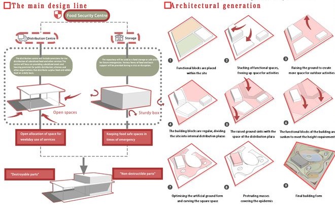 Exploring Sustainable Architecture Design: The Food Resilience Center ...