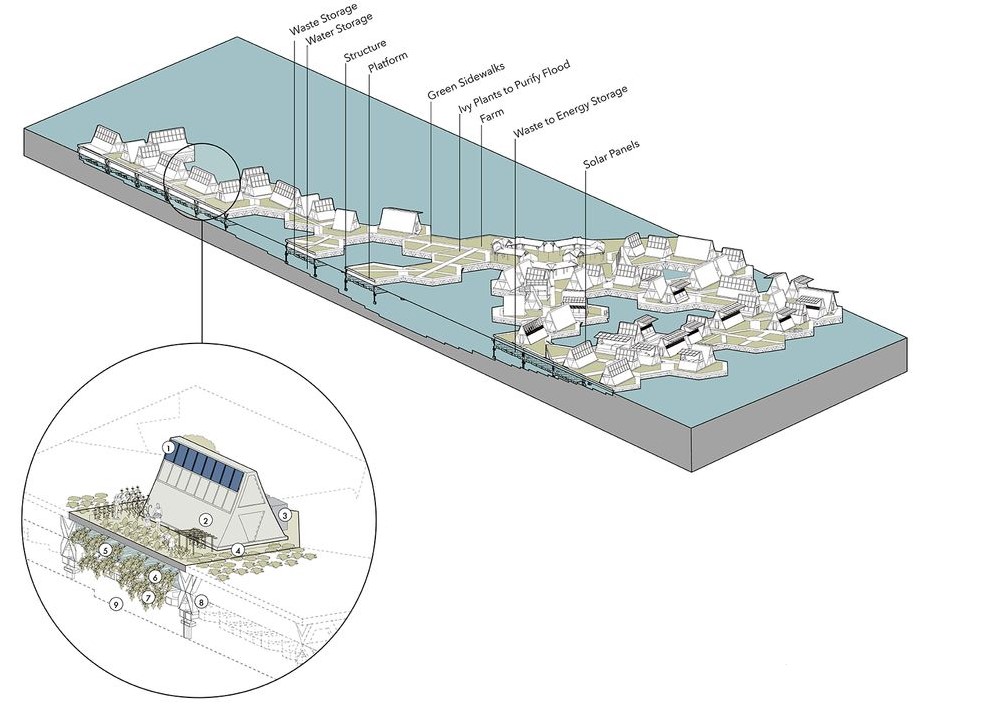 Floatopia: A Vision of Sustainable Floating Housing in Semarang ...