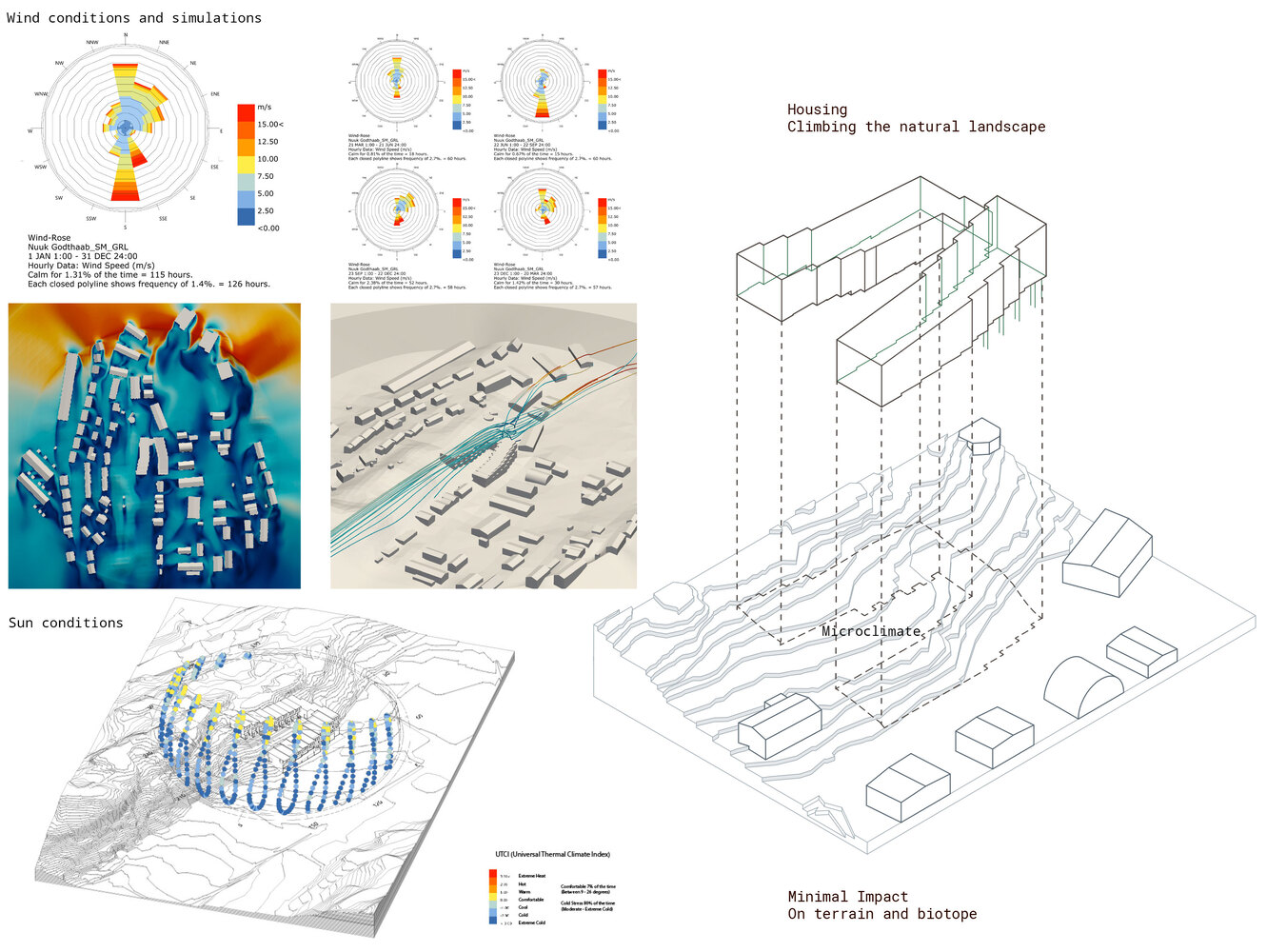 Climate Adaptive Architecture in Greenland: A Closer Look at Nuukullak ...
