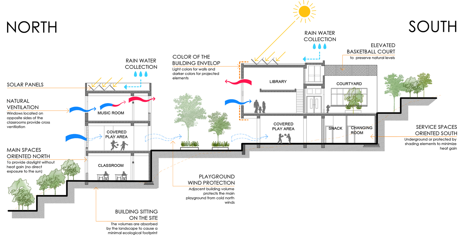 Sustainable School Architecture | Educational Building Story