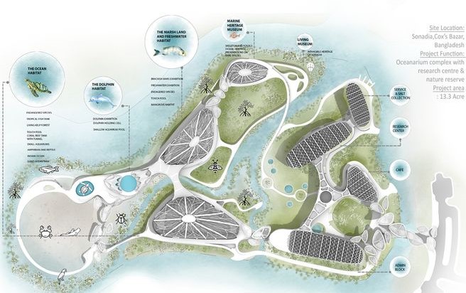 Tale of an Ocean: Oceanarium Complex at Sonadia - A Sustainable Vision ...