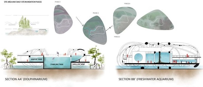 Tale of an Ocean: Oceanarium Complex at Sonadia - A Sustainable Vision ...