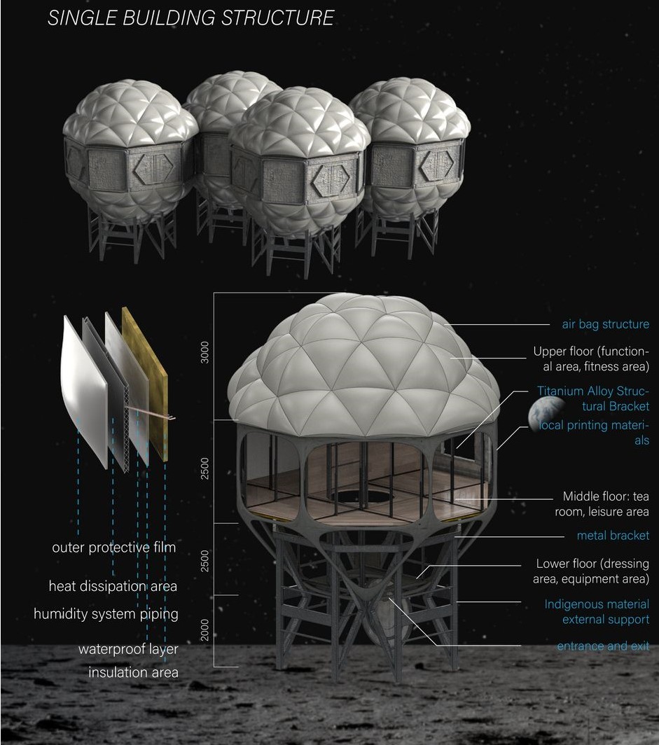 Moon Base 2124: Pioneering Lunar Architecture with Project Artemis ...