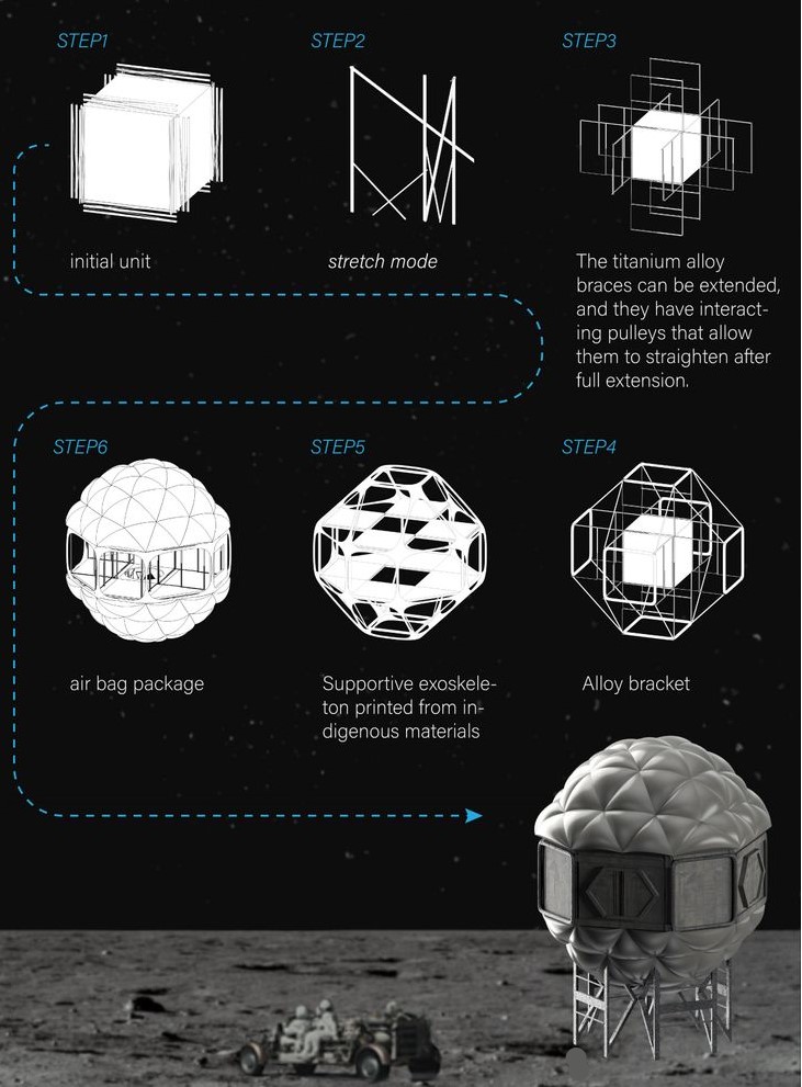 Moon Base 2124: Pioneering Lunar Architecture with Project Artemis ...