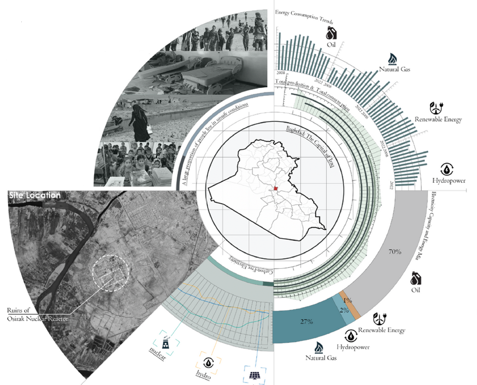 Baghdad Nuclear Autarky Tower: Pioneering the Future of Sustainable ...