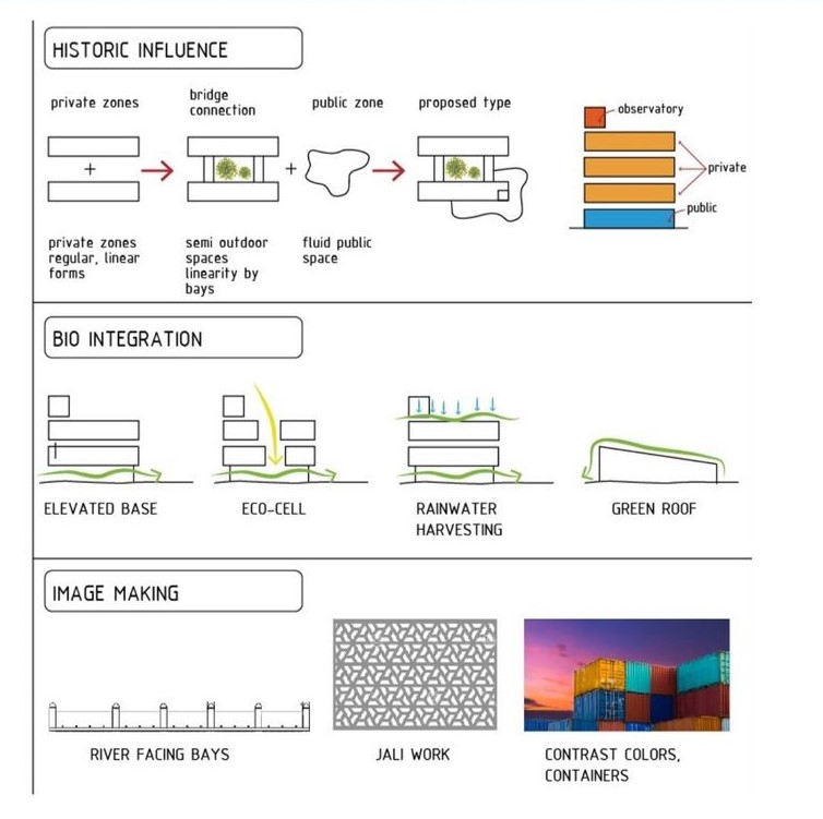 Reviving the Karnaphuli Riverfront: A Vision for Sustainable Urban ...