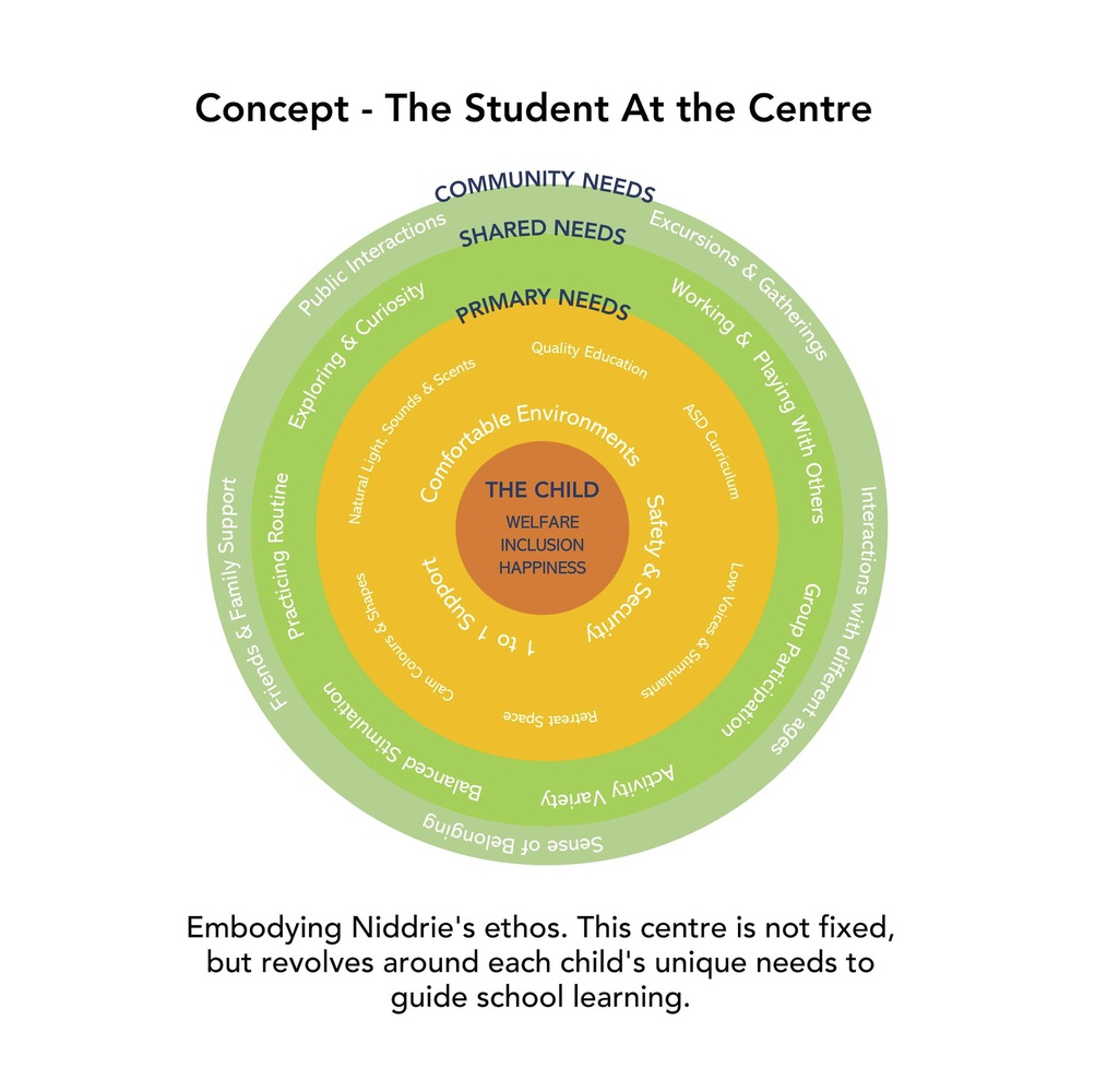 Autism-Friendly School Architecture Design: Niddrie Autistic School by ...