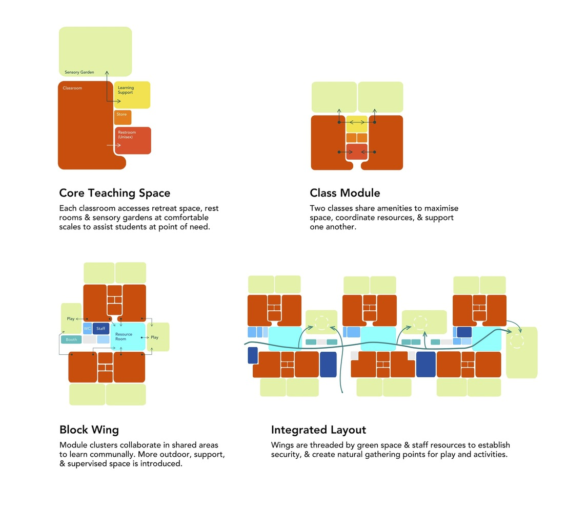 Autism-Friendly School Architecture Design: Niddrie Autistic School by ...
