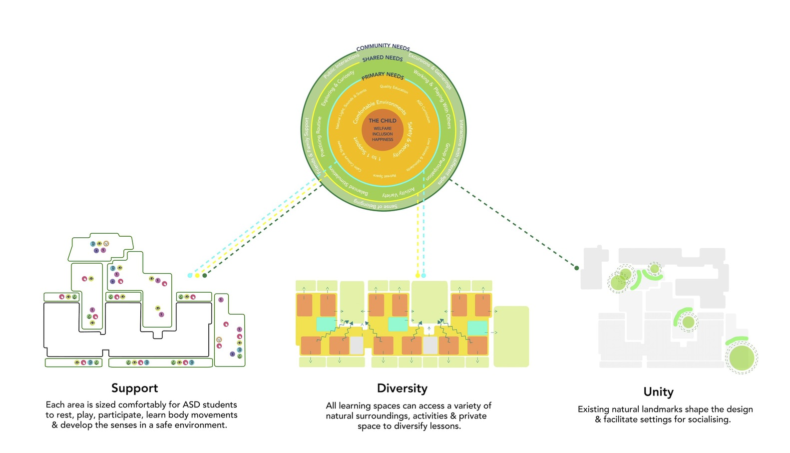 Autism-Friendly School Architecture Design: Niddrie Autistic School by ...