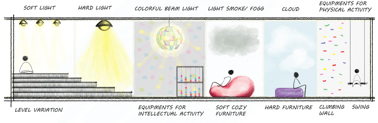 Inclusive Architecture for Neurodiversity: Crafting Seamless ...