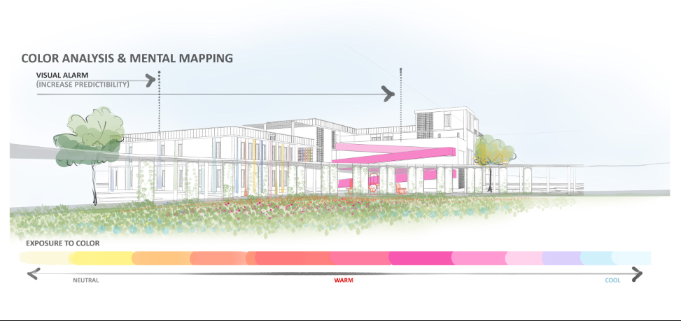 Inclusive Architecture for Neurodiversity: Crafting Seamless ...