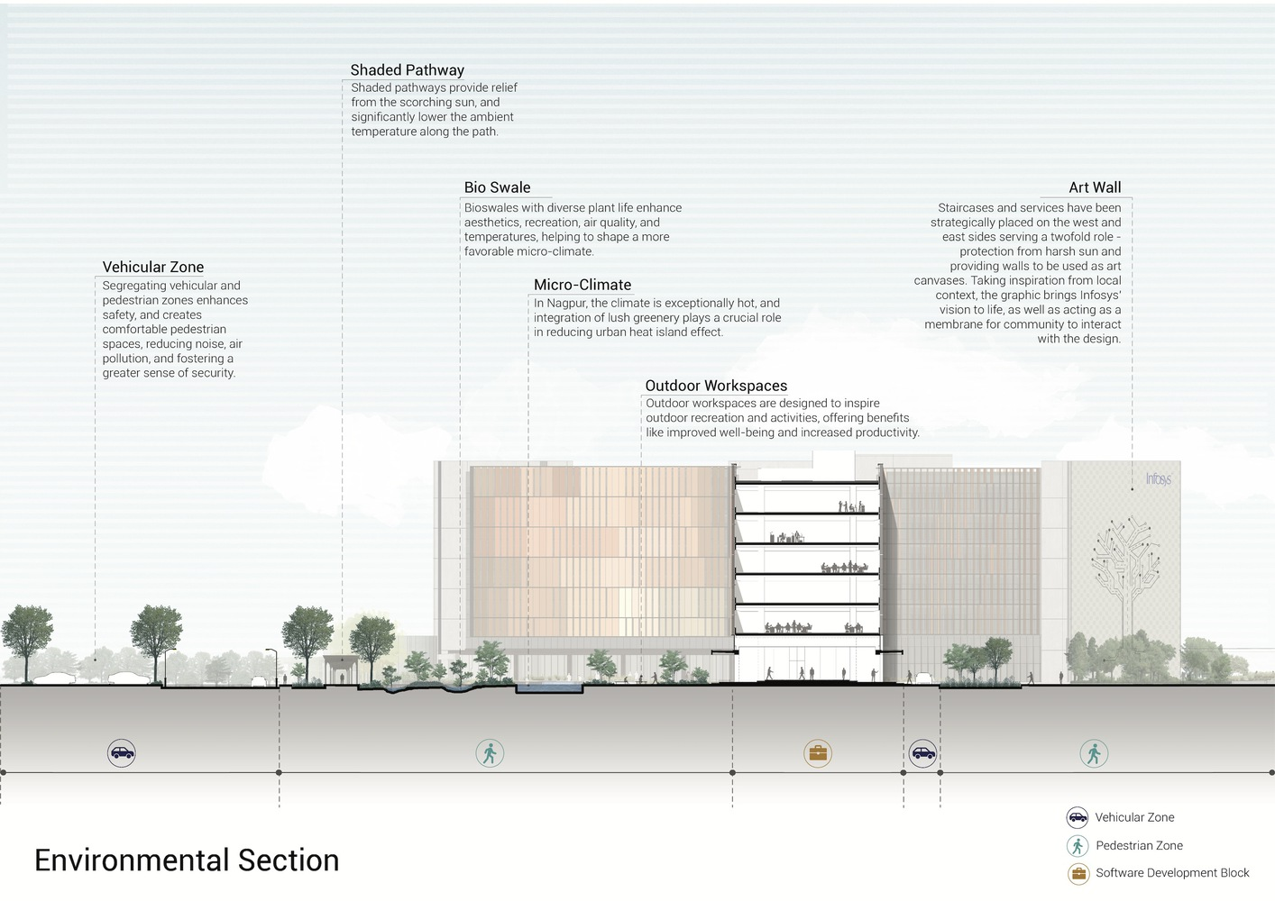 Infosys Campus: A Benchmark in Sustainable Architecture by ...