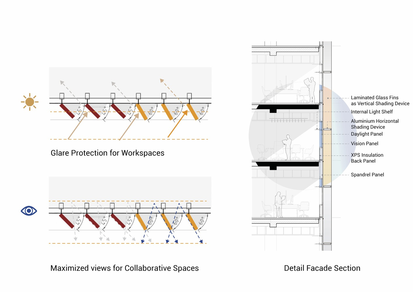 Infosys Campus: A Benchmark in Sustainable Architecture by ...
