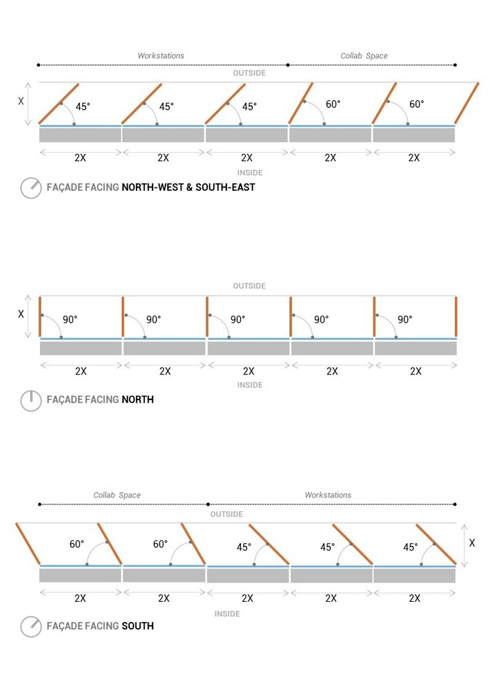 Infosys Campus: A Benchmark in Sustainable Architecture by ...