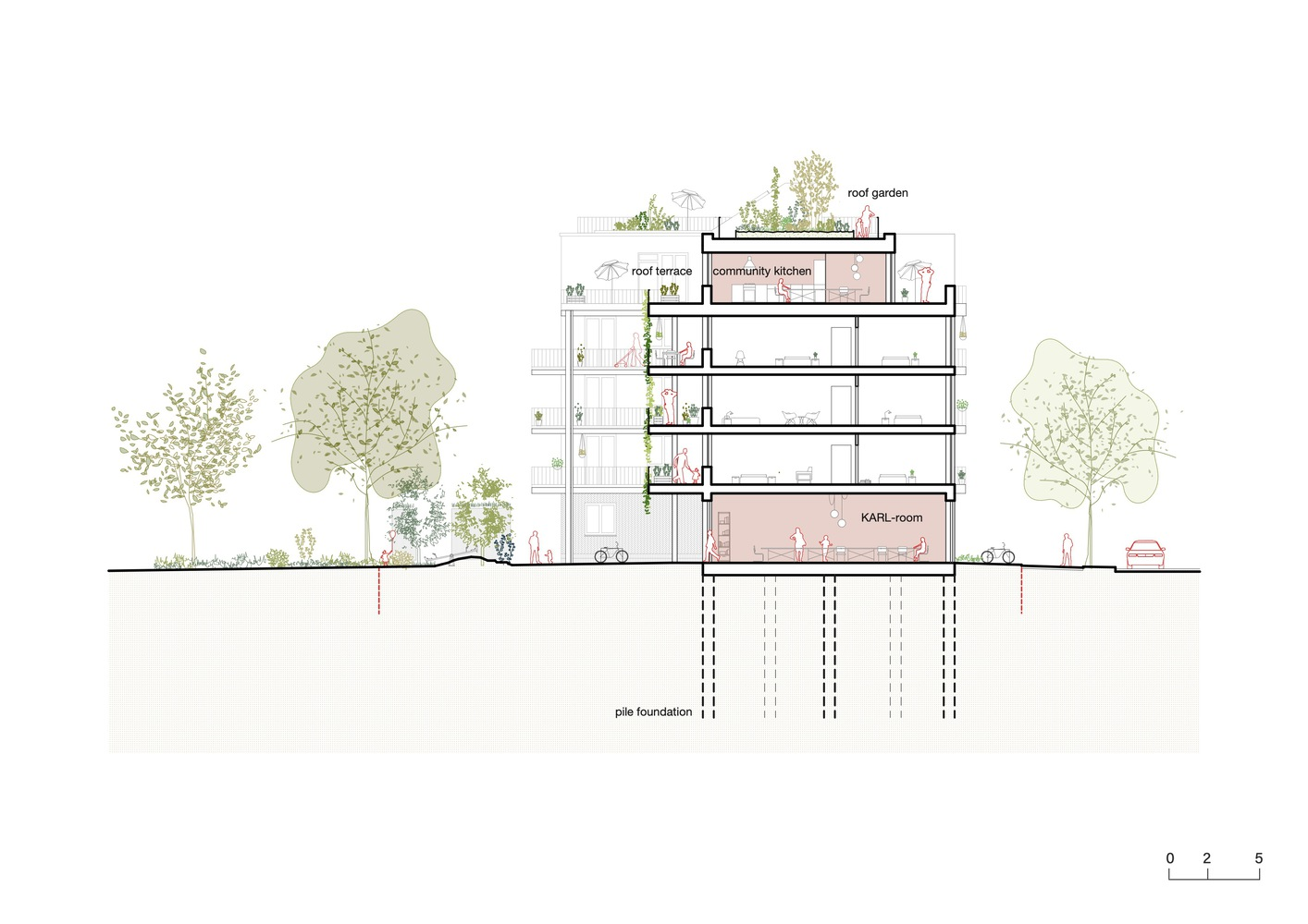 Cooperative Housing Design: The Innovative KARL Project in Bremen ...