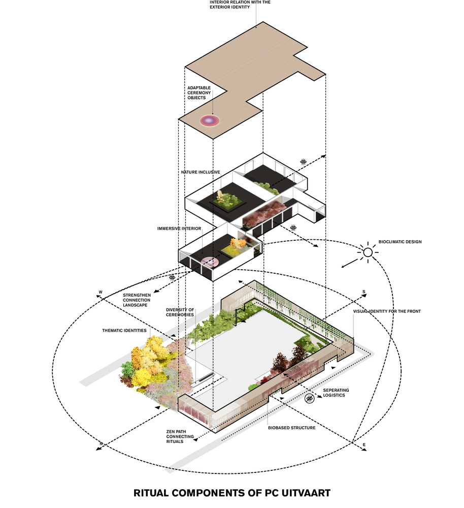 Biophilic Crematorium Design: Merging Nature and Ritual in Contemporary ...