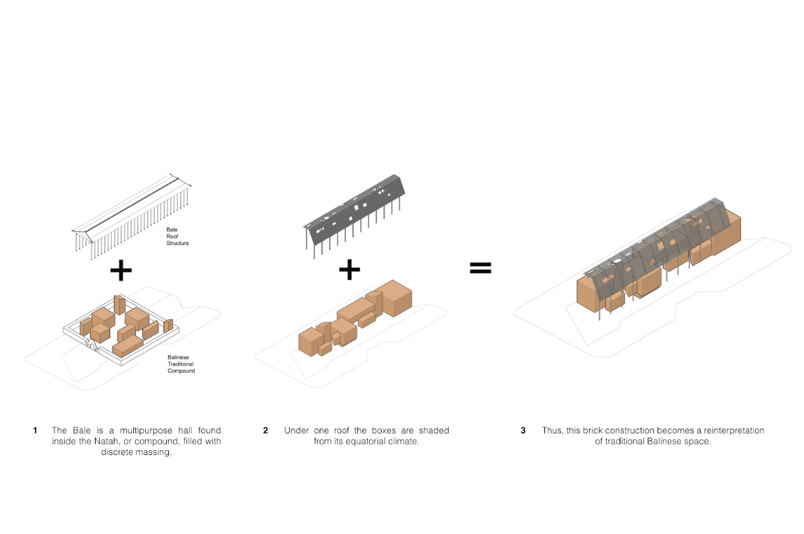 United-in-Diversity Campus: A Masterpiece of Tropical Architecture ...
