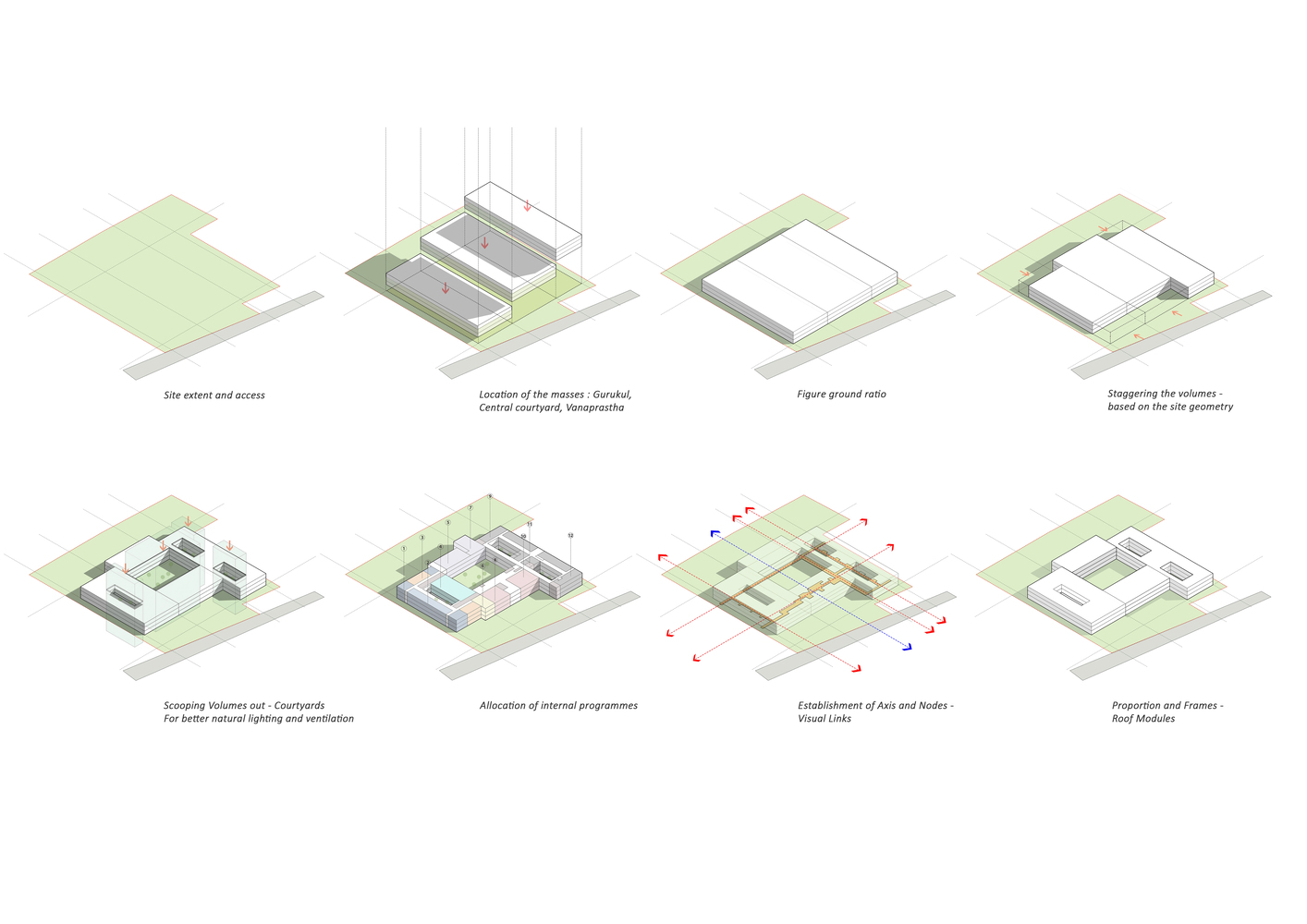 Vedic Vidya Kendra Architecture: A Harmonious Blend of Spirituality and ...