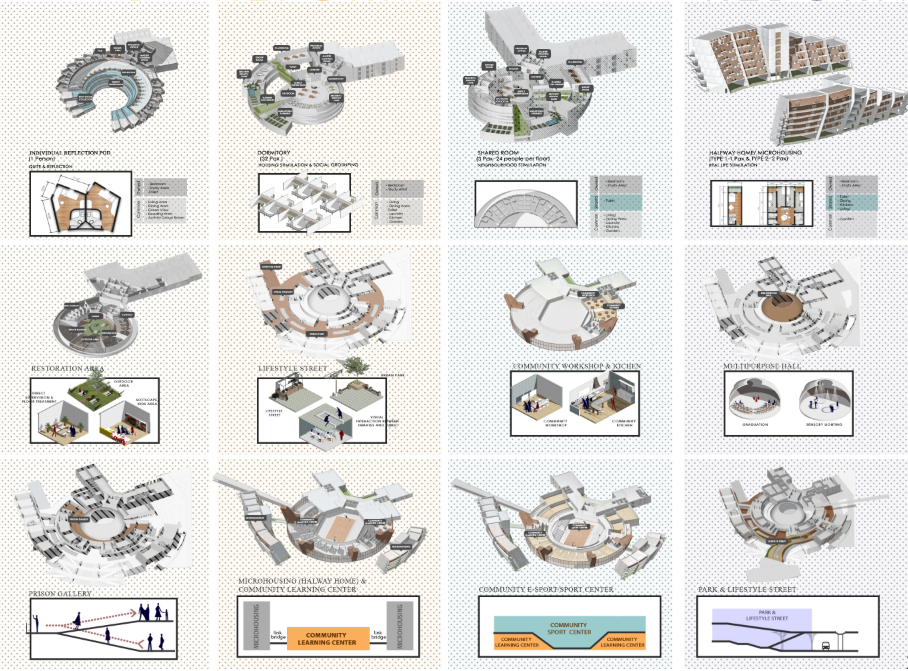 Revolutionizing Prison Architecture: The Funnel | Research Story