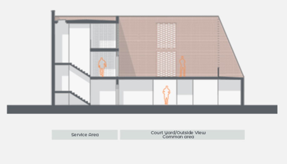A Wall to Live In: Redefining Prison Architecture for Rehabilitation ...