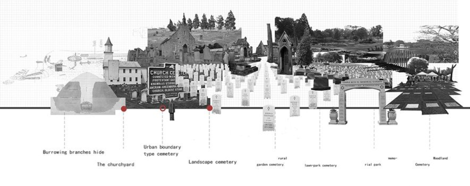Interweaving of Life and Death: A Sustainable Approach to Urban ...