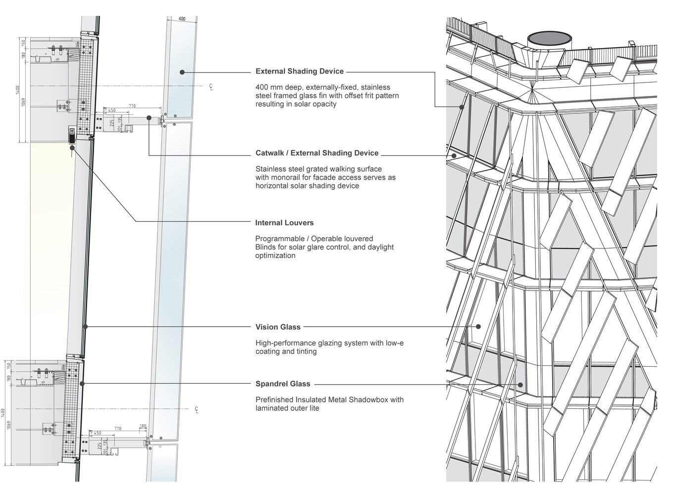 Sustainable Office Tower Design: Public Investment Fund Tower by ...