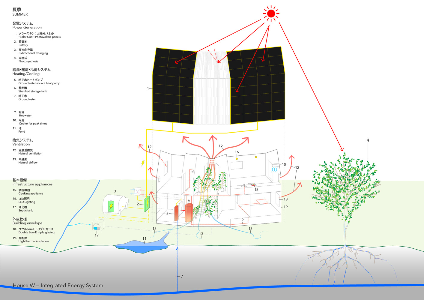 House W: A Net-Zero House Design by Florian Busch Architects | Architecture Story