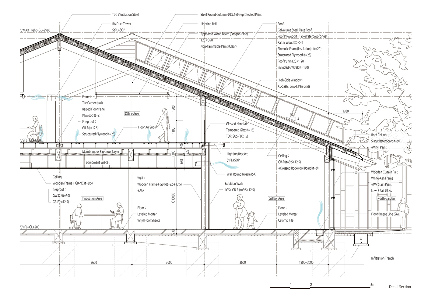 Haruna Innovation Center: A Model of Sustainable Office Building Design ...