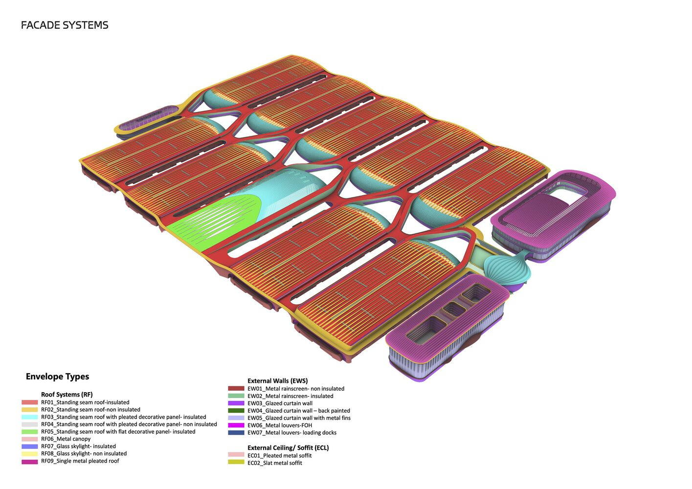 Futuristic Exhibition Center Design: Capital International Exhibition ...