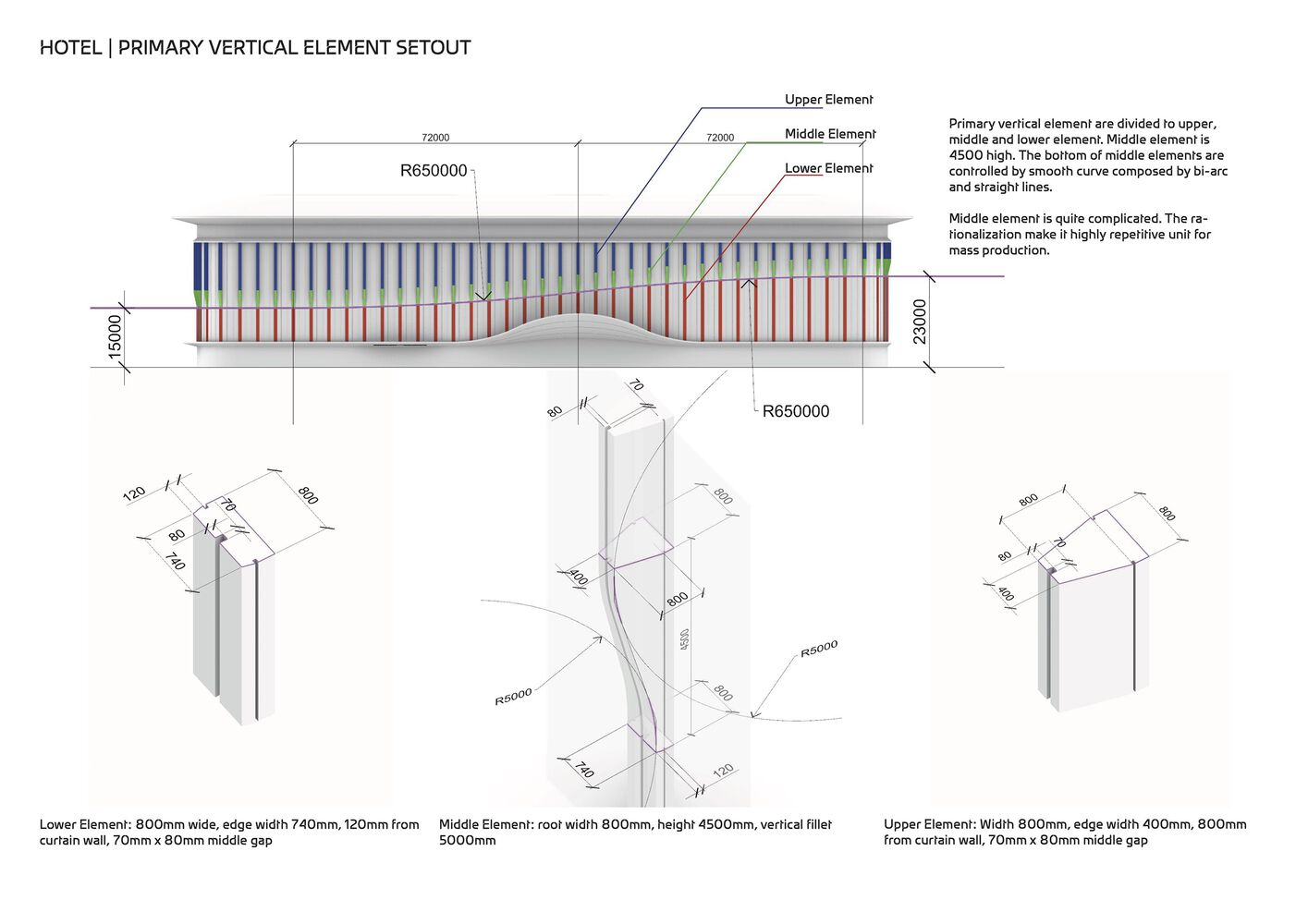 Futuristic Exhibition Center Design: Capital International Exhibition ...