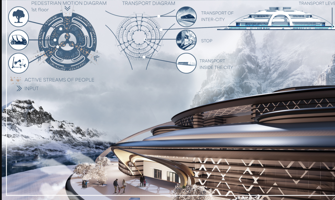 Sustainable Architecture in Extreme Environments: The Future of Arctic ...