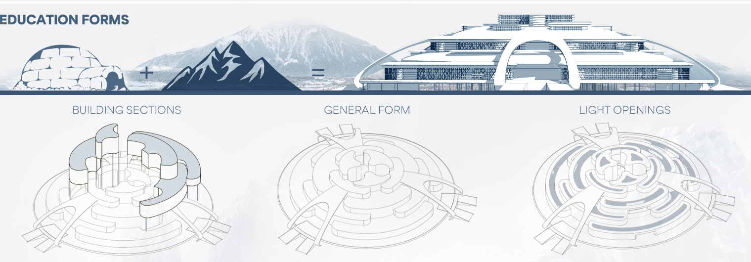 Sustainable Architecture in Extreme Environments: The Future of Arctic ...