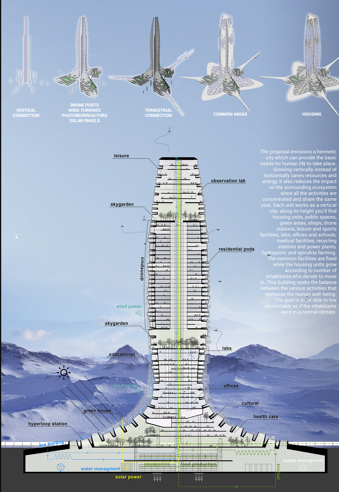 Sustainable Arctic Architecture: The Future of Vertical Cities ...