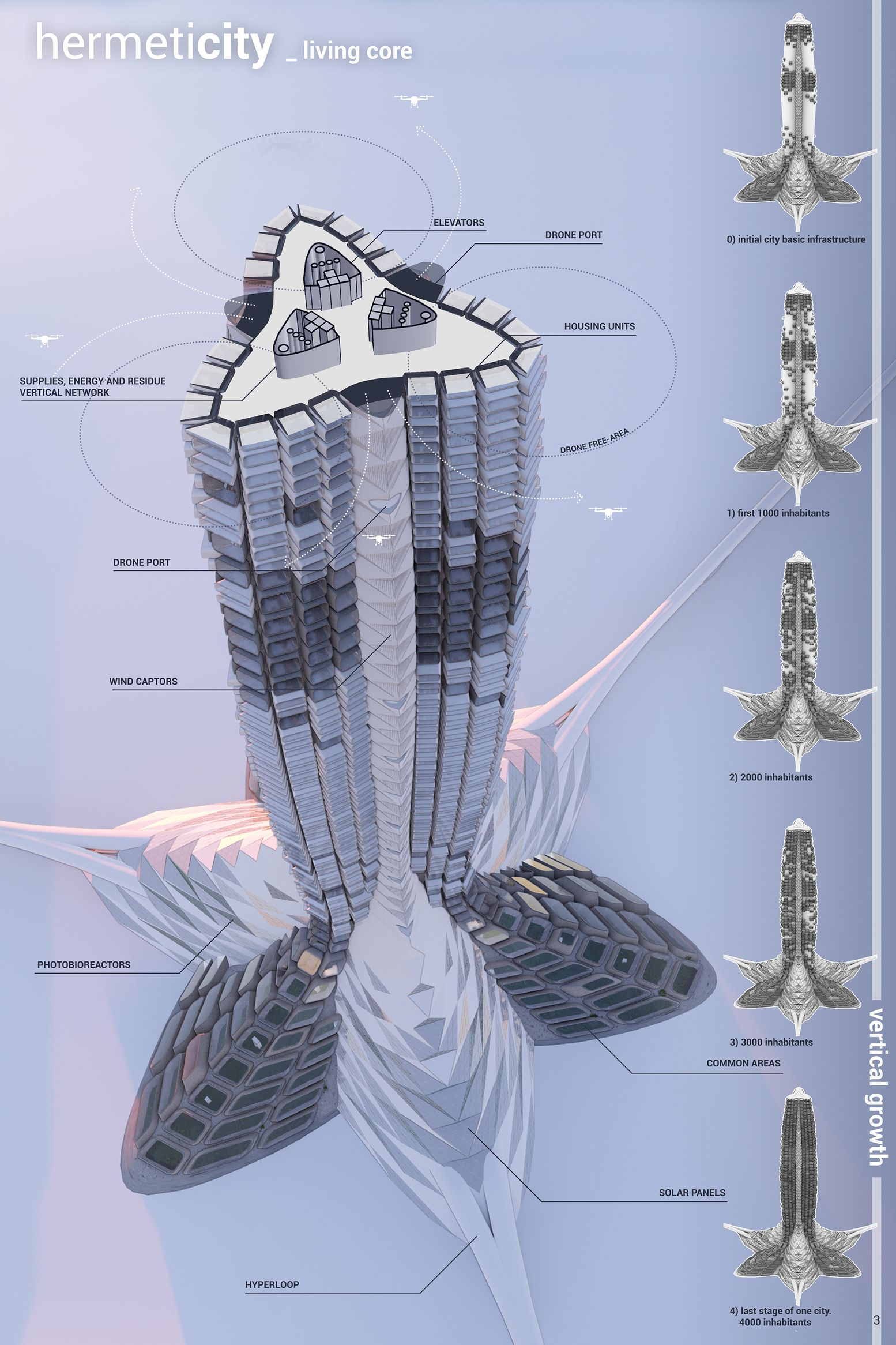 Sustainable Arctic Architecture: The Future of Vertical Cities ...