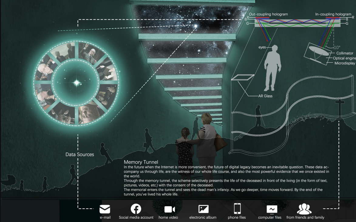 Sustainable Memorial Architecture: Redefining Spaces for the Living and ...