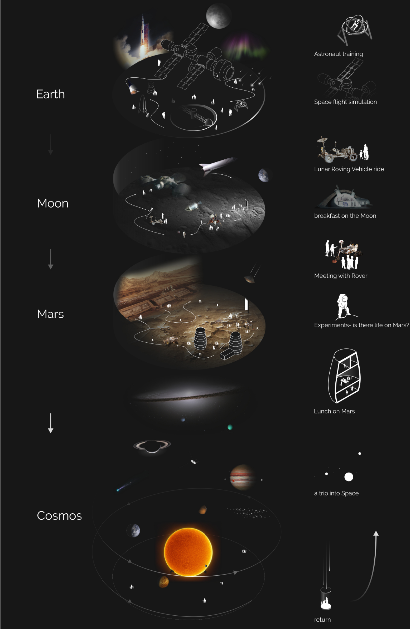 Spacetrip – Dive into Space on Earth | Space Architecture Story