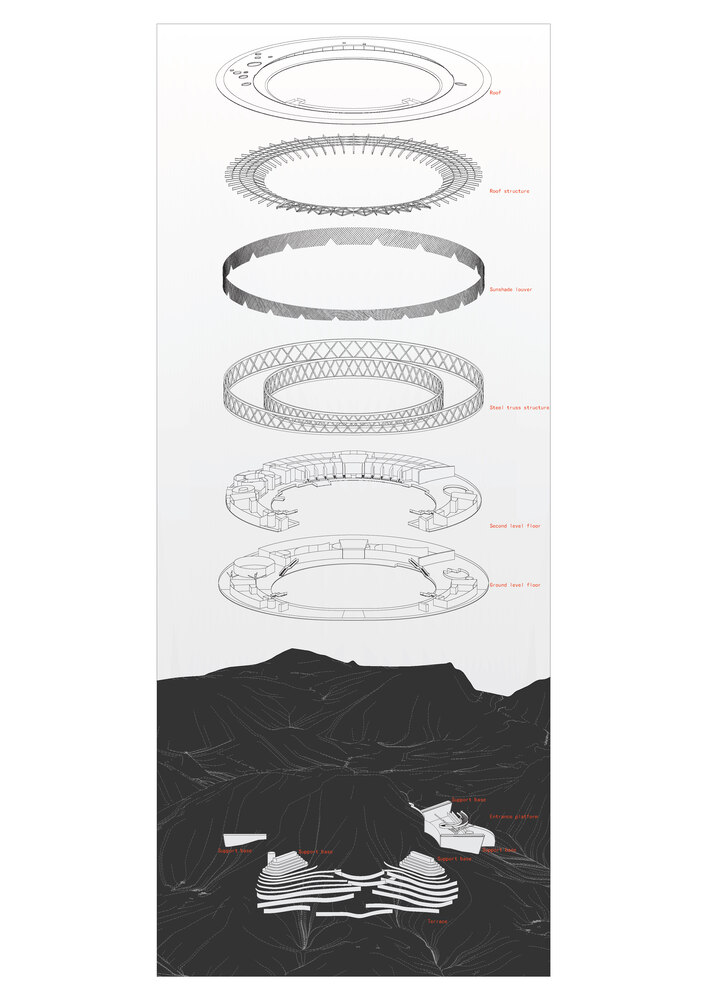 Sustainable Rural Tourism Architecture: Daguan Integrated Service ...