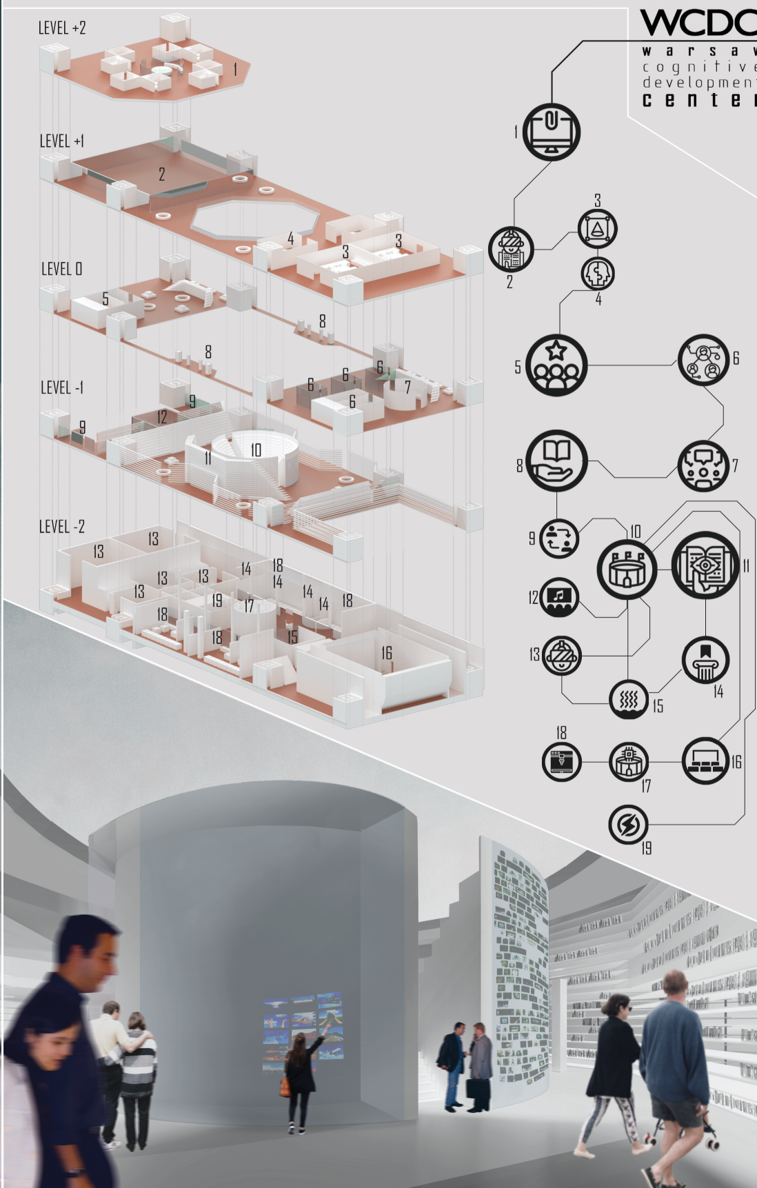 WCDC – Warsaw Cognitive Development Center Smart Architecture for the ...
