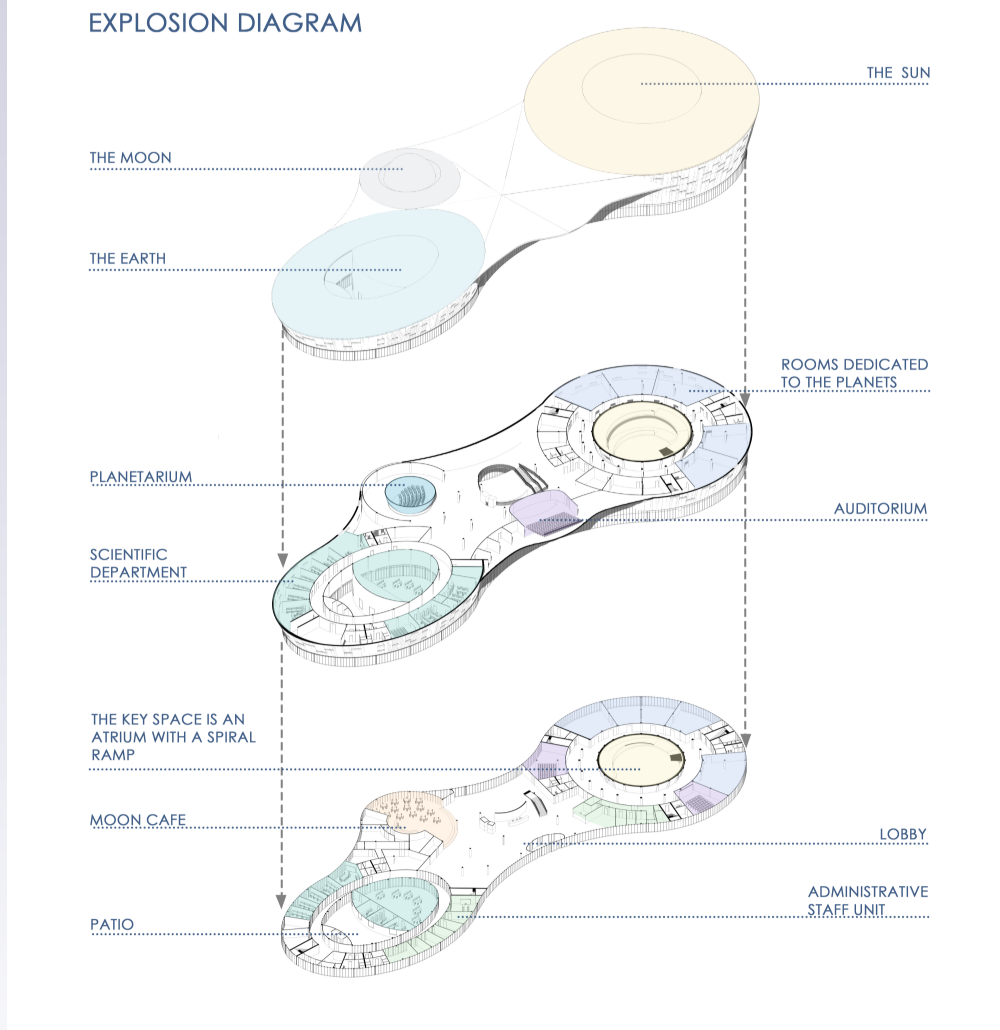 Per Aspera Ad Astra: A Vision of Space Architecture by Svetlana ...