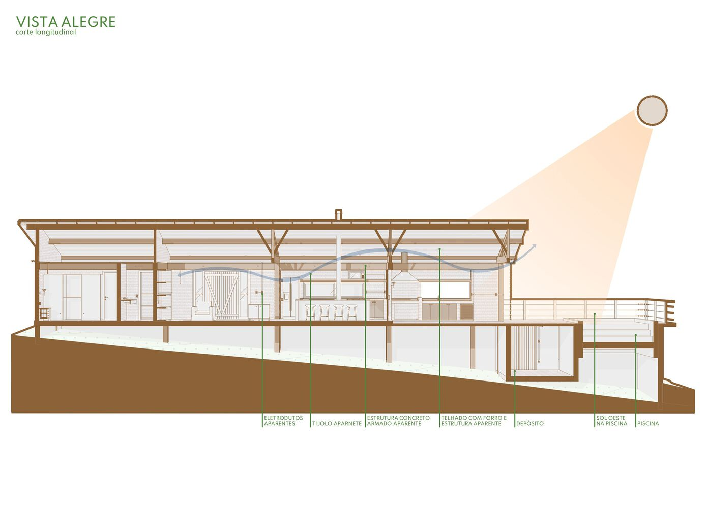 Retirement House Design in Brazil: Vista Alegre House by LEIVA ...