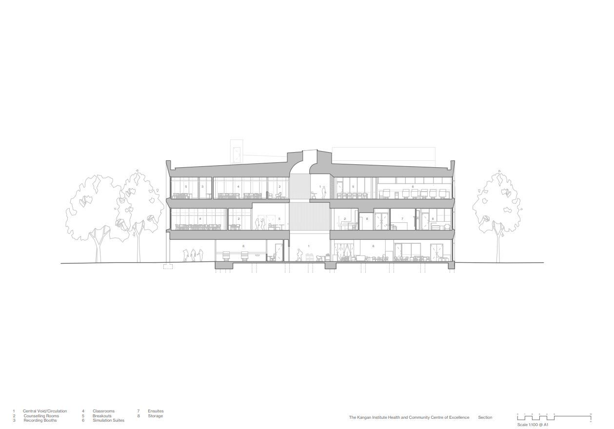 Healthcare Architecture Australia: Kangan Institute's Health and ...