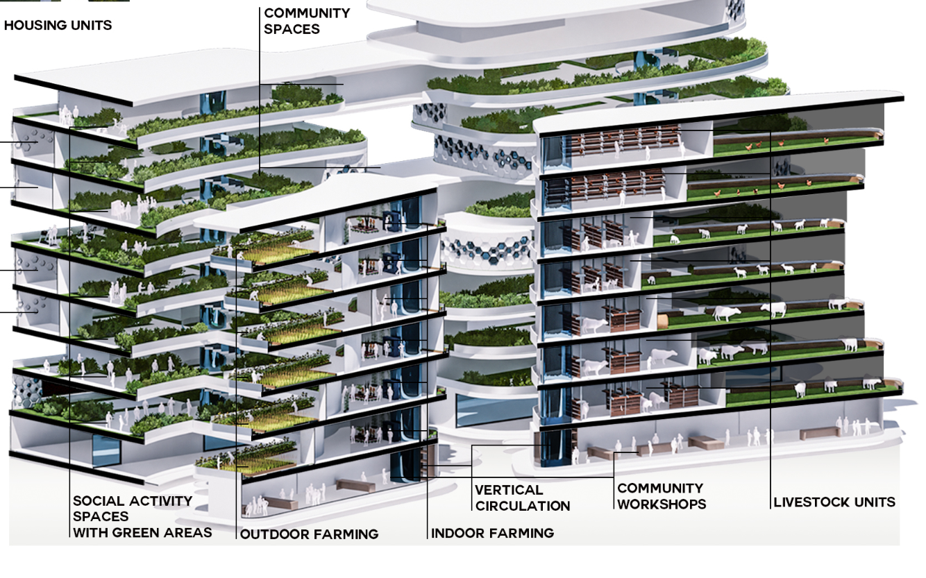 V-FARM: Rethinking Vertical Farming Architecture for Sustainable Urban ...
