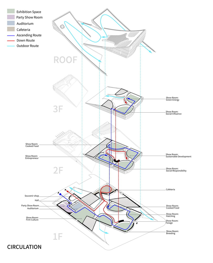Sunner Museum by Atelier Alter Architects: A Landmark in Agricultural ...