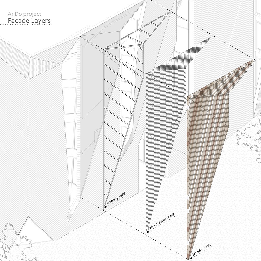 AnDo Residential Building: Contemporary Brick Residential Architecture ...