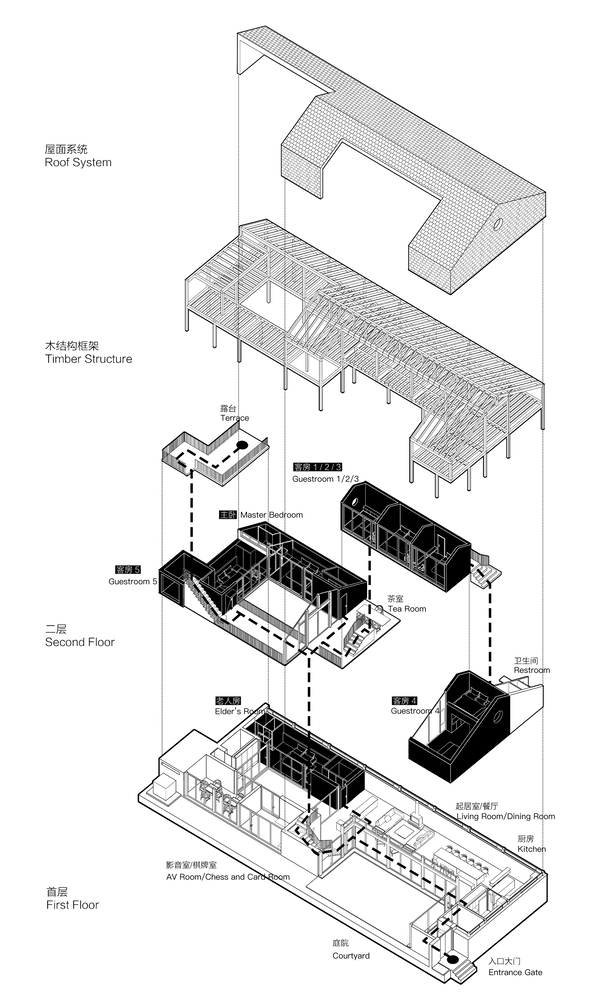 Sustainable Rural Homestay Architecture: Lei Homestay by ARCHSTUDIO ...