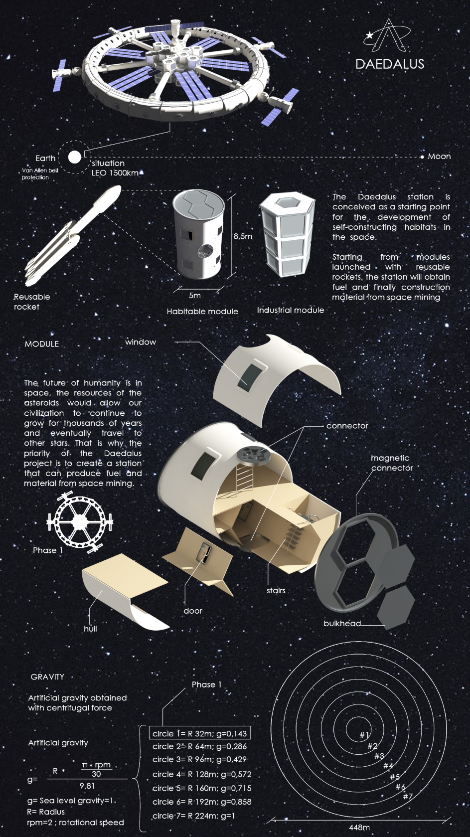 Space Architecture of the Future: Daedalus Station and the Vision of Self-Building Habitats ...