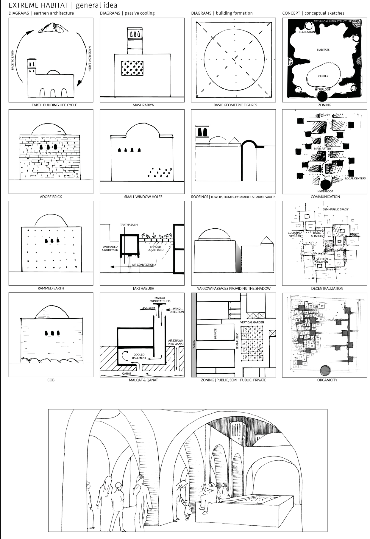 Extreme Habitat: A Sustainable Vernacular Architecture Model in the ...