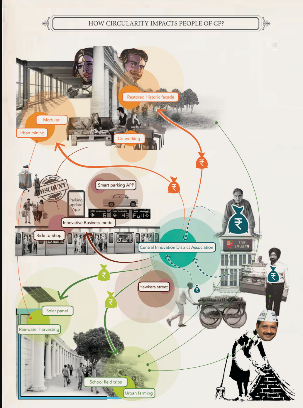 From CP with Love: A Vision for Circular Urban Architecture in New ...